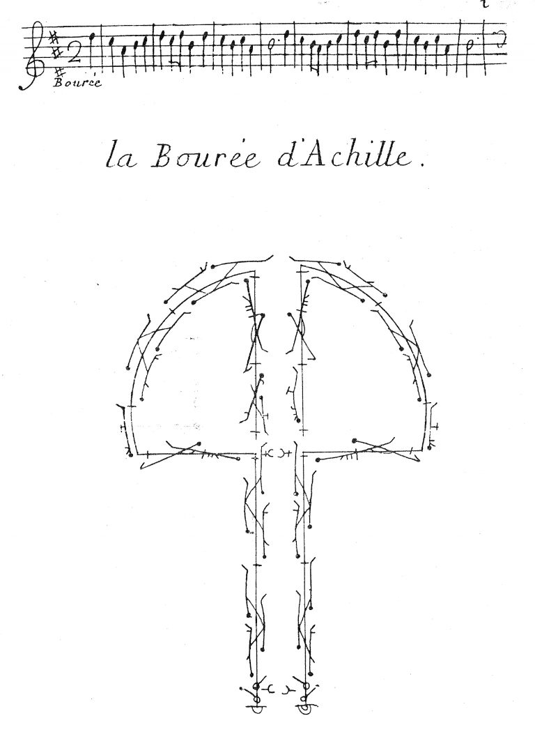 Baroque Dance for Musicians » Early Music America